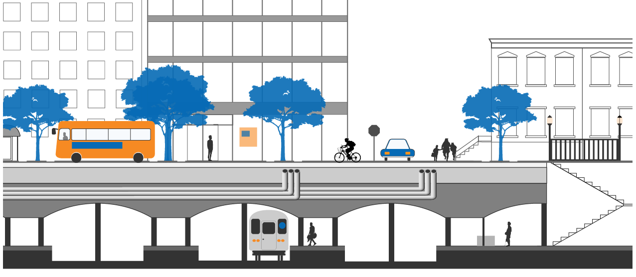 Sectors • Public Works Partners