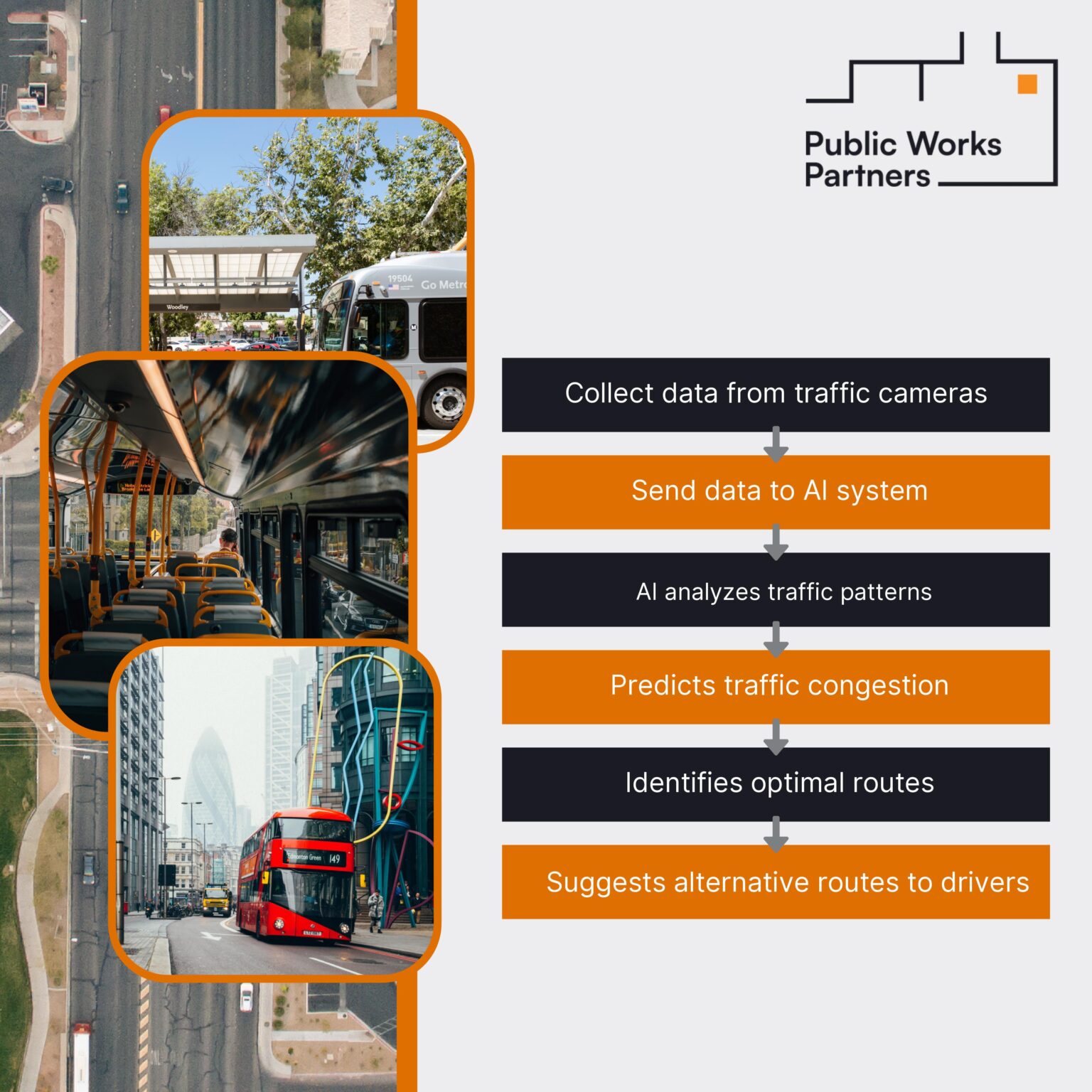 AI Applications in Reducing Traffic and Planning for the Transportation ...
