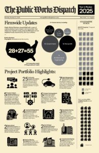 Public Works Partners’ 2025 Year-in-Review • Public Works Partners